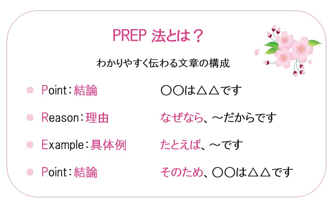 PREP法の書き方！初心者でもわかりやすく伝わる説得力が増す文章 | 桜御前のWebライター講座