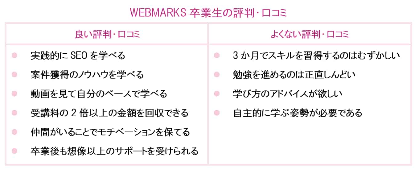 WEBMARKSの評判・口コミを解説【SEO特化型スクール】 | 桜御前のWebライター講座